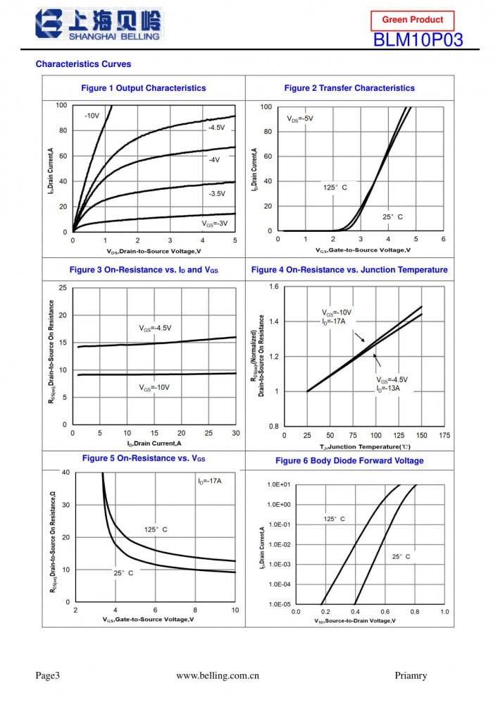 BLM12P03-R datasheet page 3