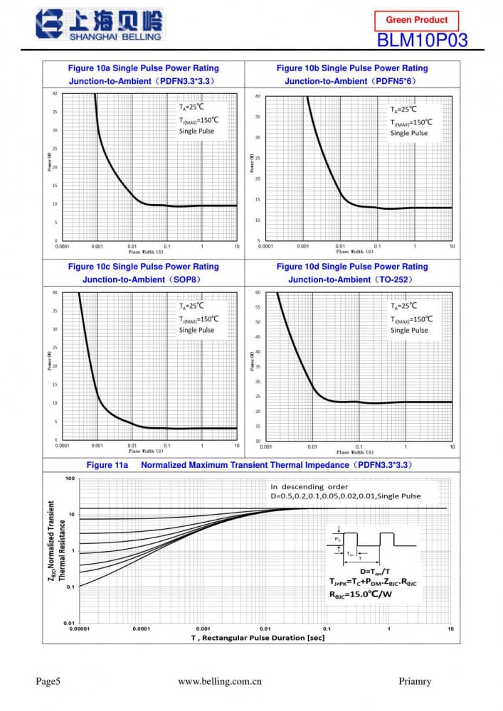 BLM12P03-R datasheet page 5