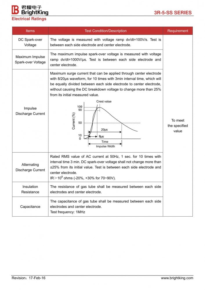 3RL090M-5-SS datasheet page 3