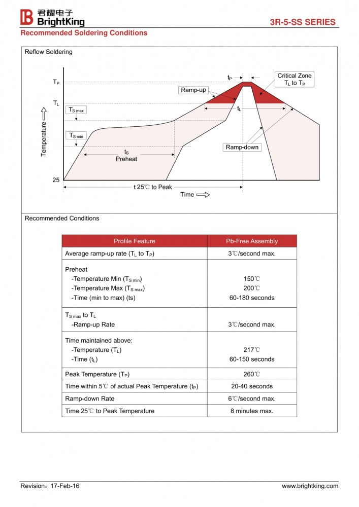 3RL090M-5-SS datasheet page 4