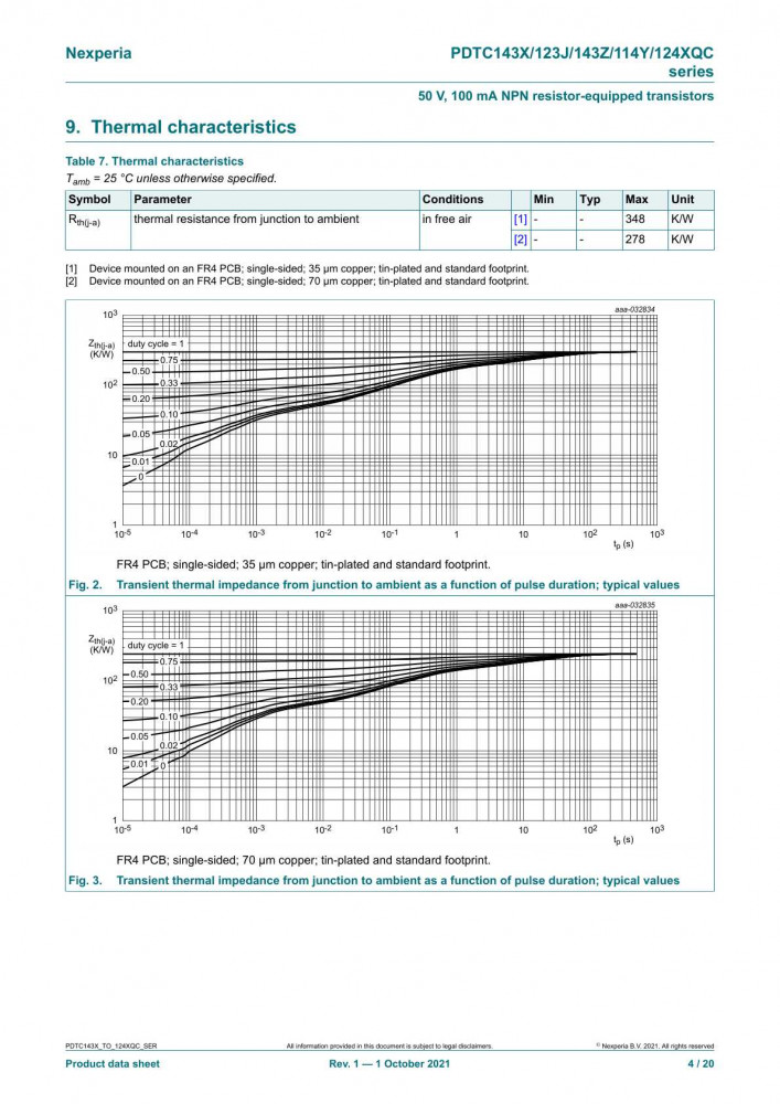 PDTC114YQCZ datasheet page 4