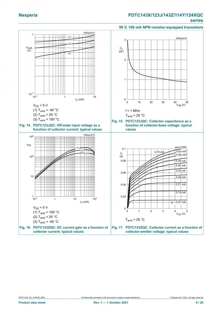 PDTC114YQCZ datasheet page 9