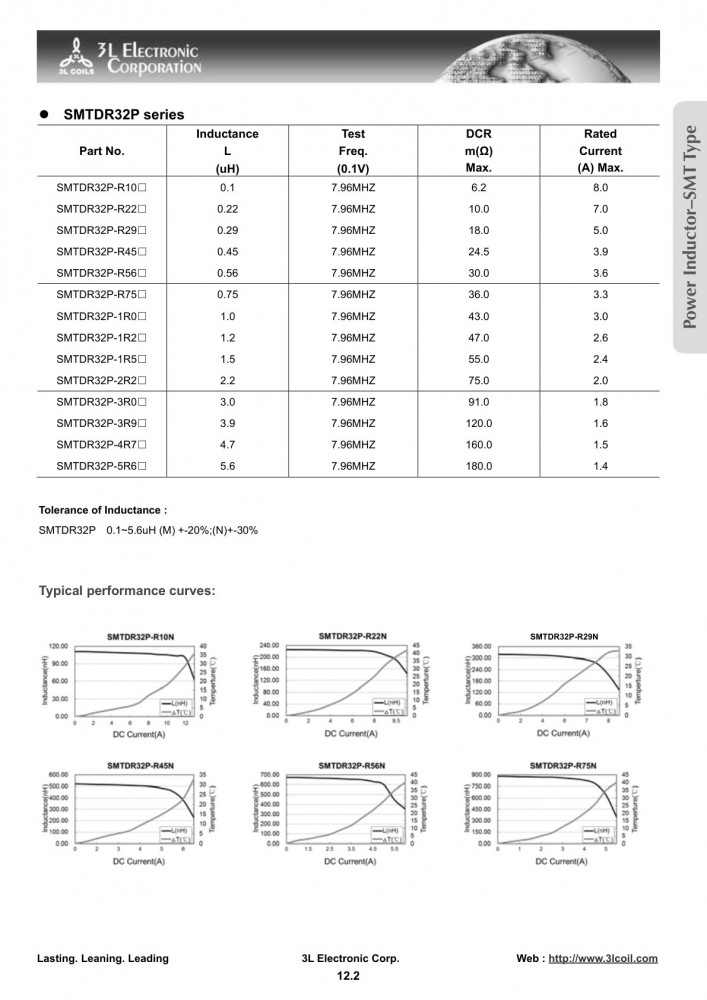 3L COILS SMTDR series datasheet, page 3
