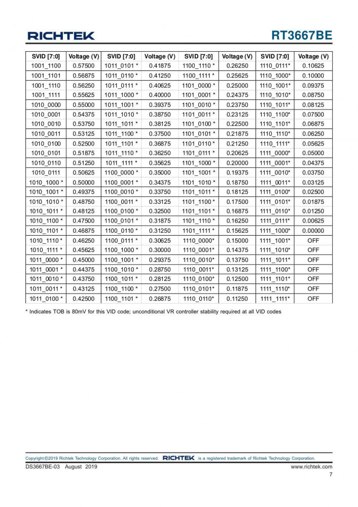 RT3667BE datasheet page 7