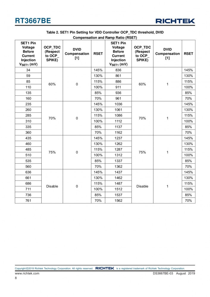 RT3667BE datasheet page 8