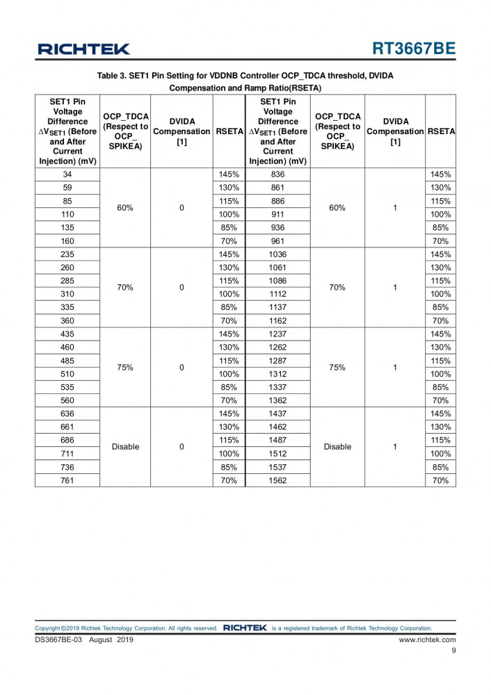 RT3667BE datasheet page 9