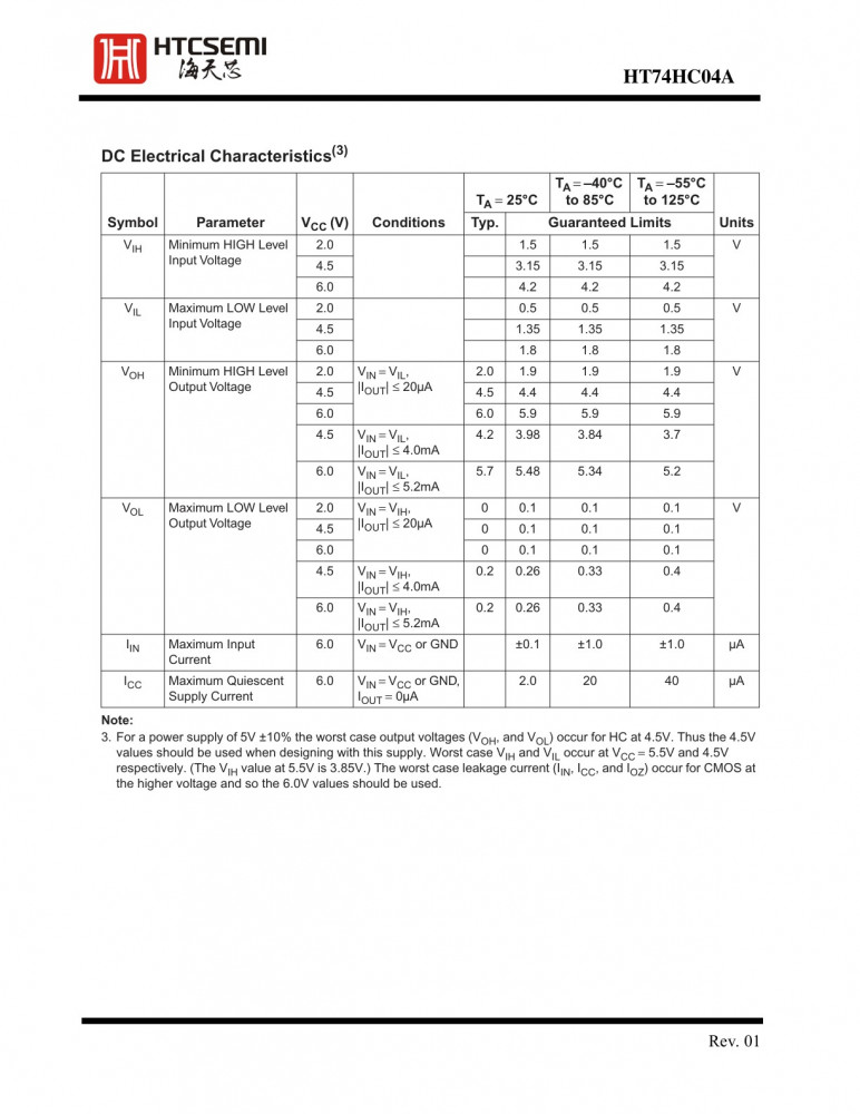 HT74HC04 datasheet page 3