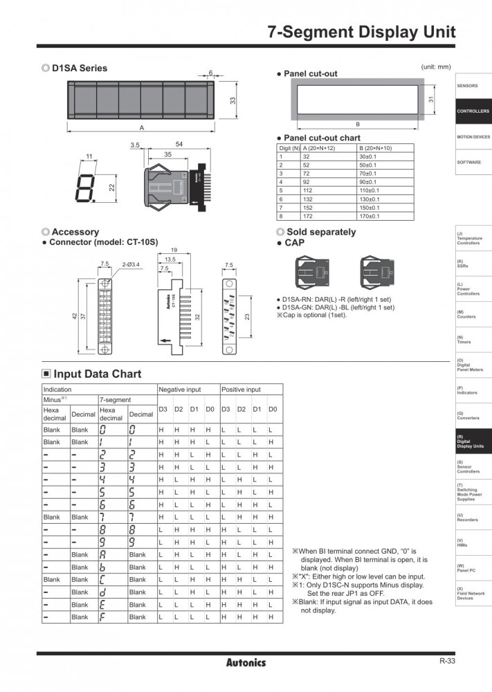 D1SC/D1SA Series document page 4