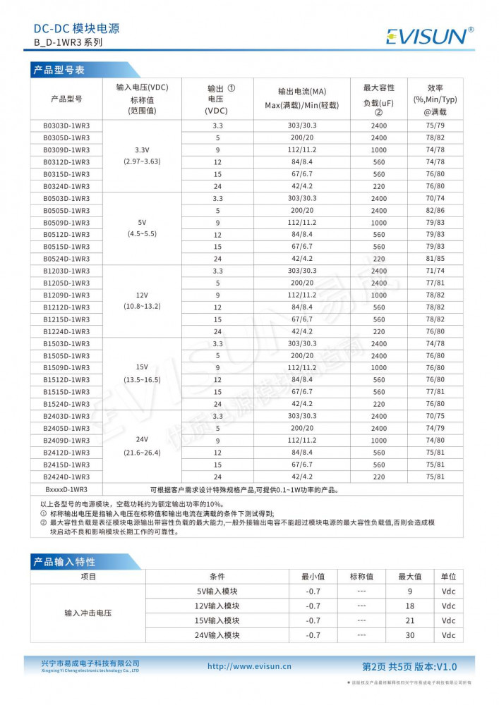 B1205D-1WR3 datasheet page 2