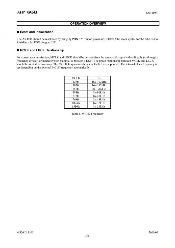 AK4104 technical document page 10