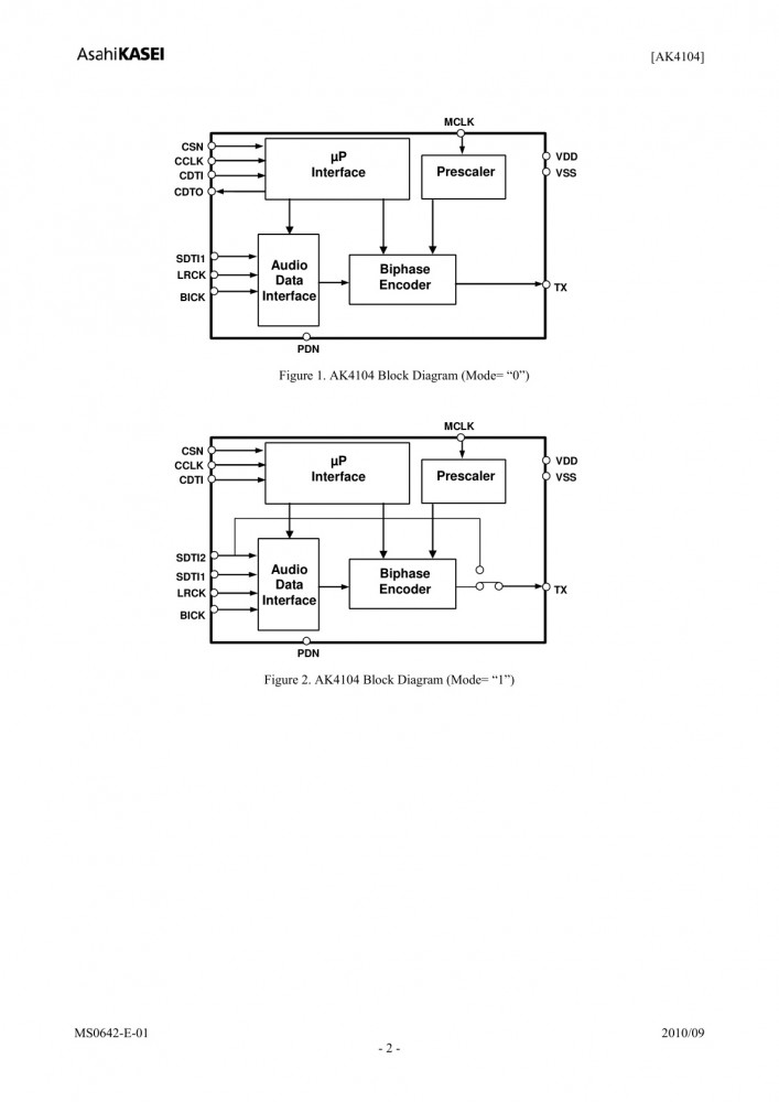AK4104 technical document page 2