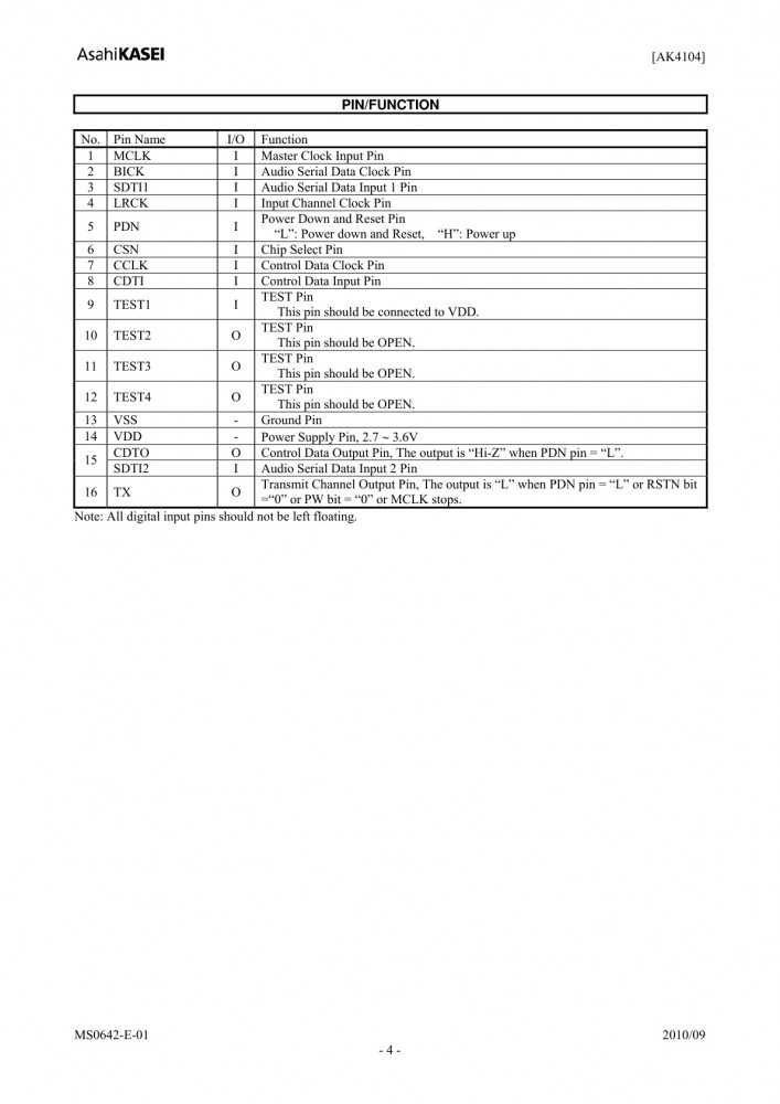AK4104 technical document page 4