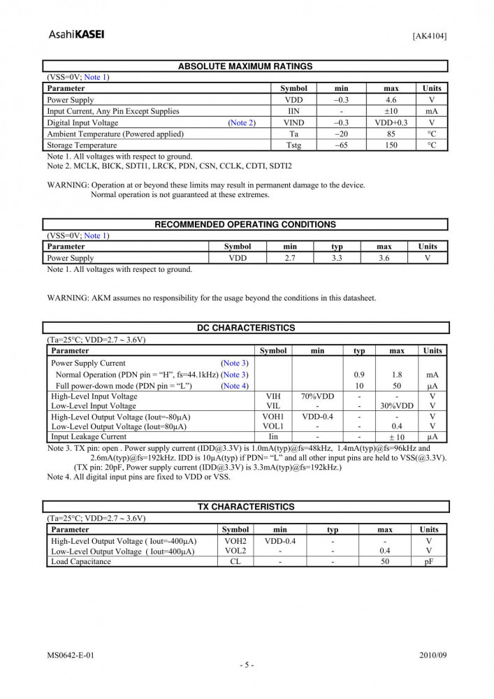 AK4104 technical document page 5
