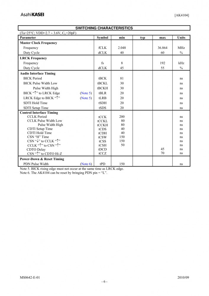 AK4104 technical document page 6