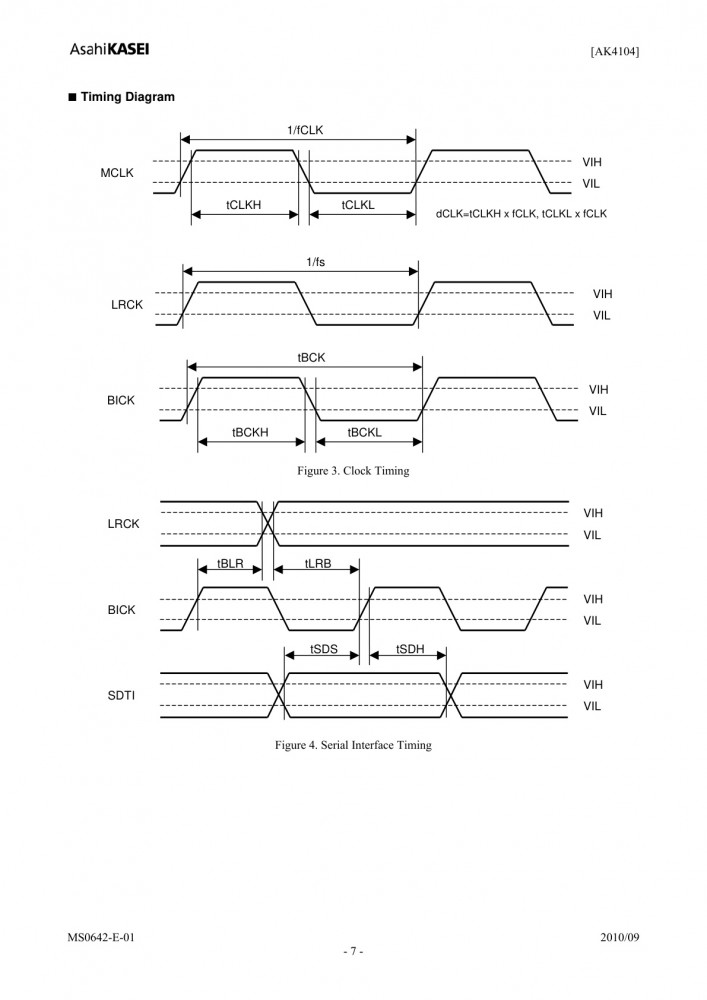 AK4104 technical document page 7