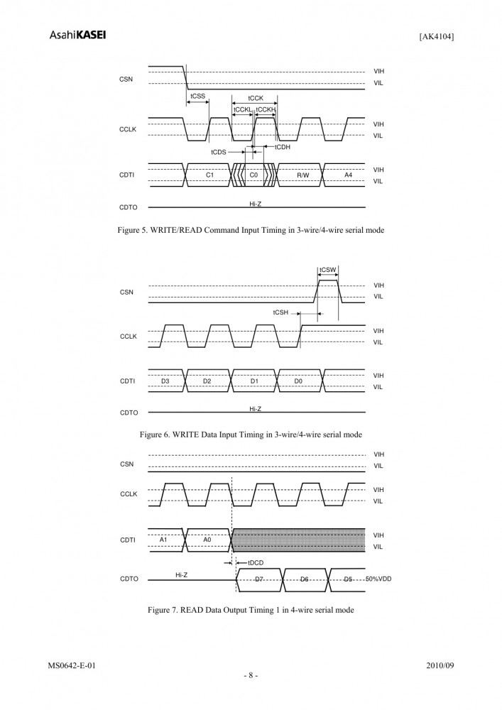AK4104 technical document page 8