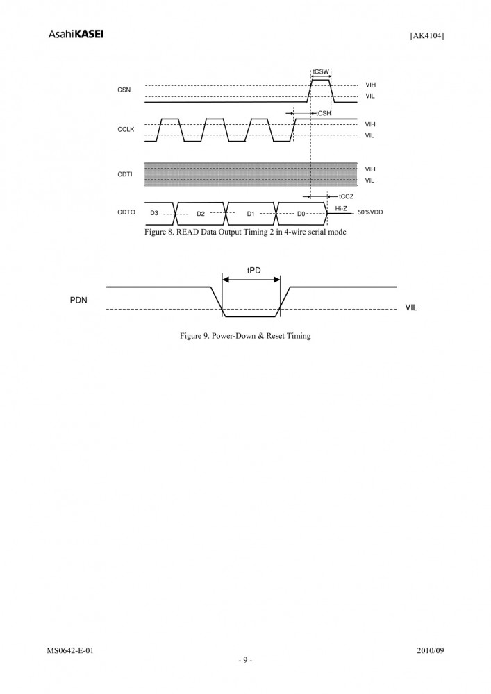 AK4104 technical document page 9