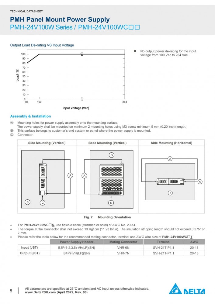 PMH datasheet page 8