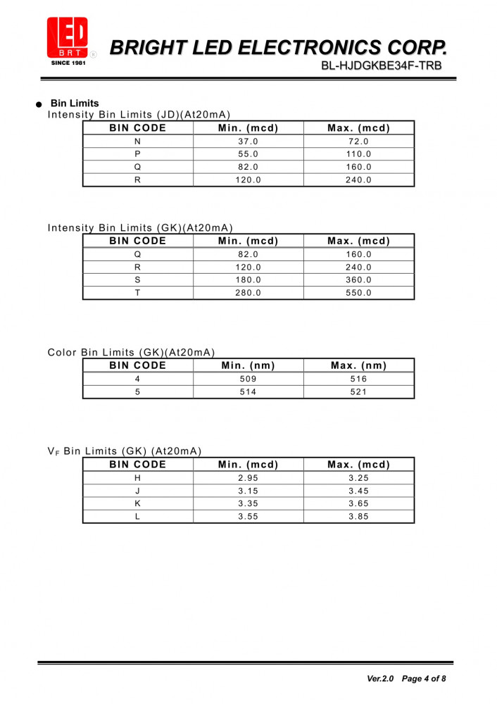 BL-HJDGKBE34F-TRB technical document page 4
