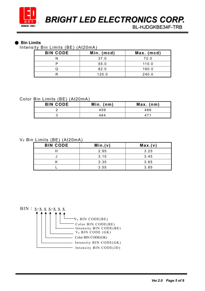 BL-HJDGKBE34F-TRB technical document page 5