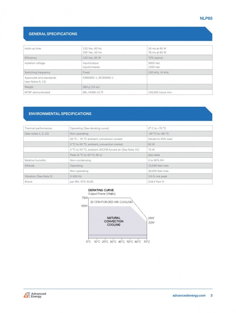 Artesyn NLP65 series datasheet page 3