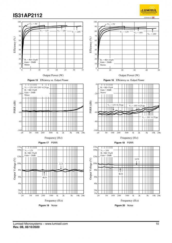 IS31AP2112 datasheet page 10