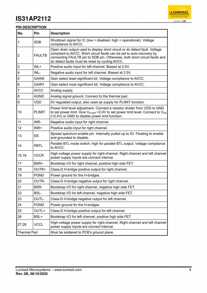IS31AP2112 datasheet page 4