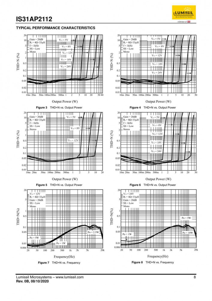 IS31AP2112 datasheet page 8