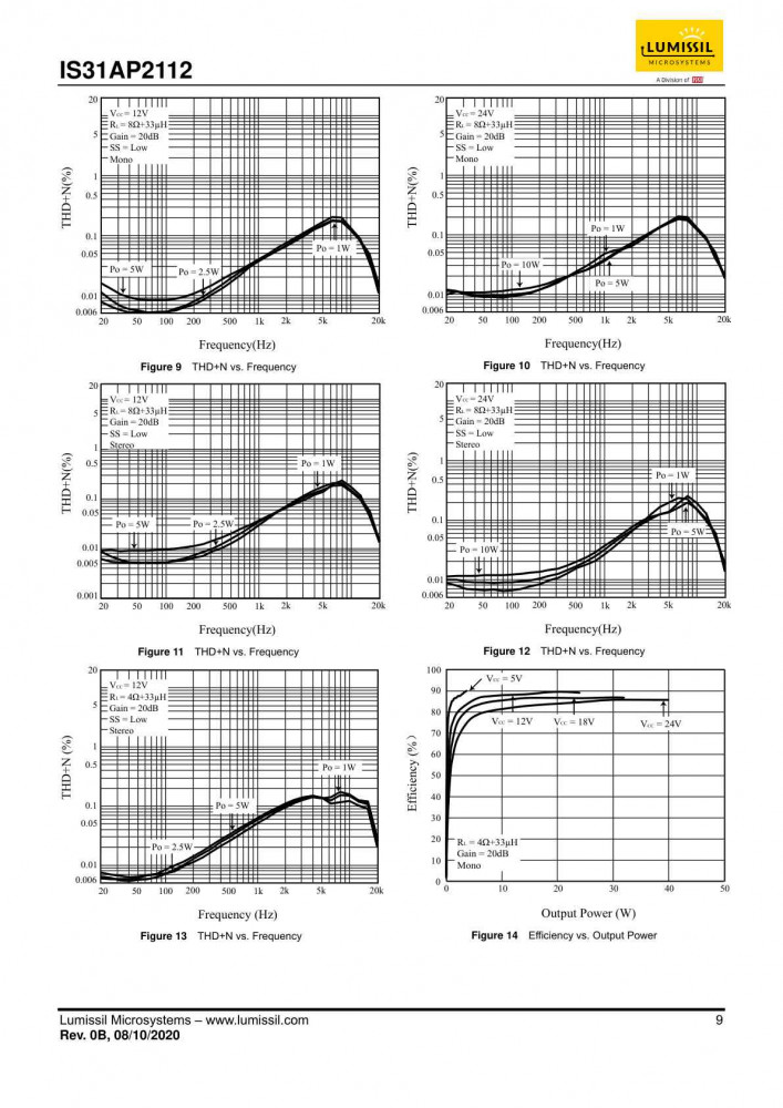 IS31AP2112 datasheet page 9