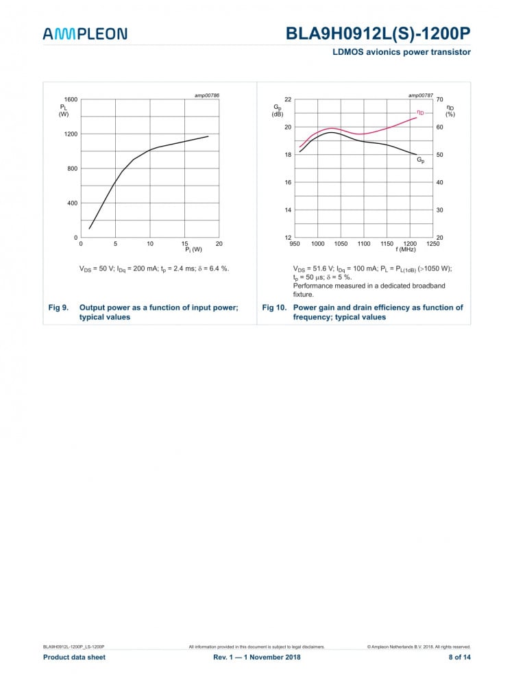 BLA9H0912L-1200PU datasheet page 8