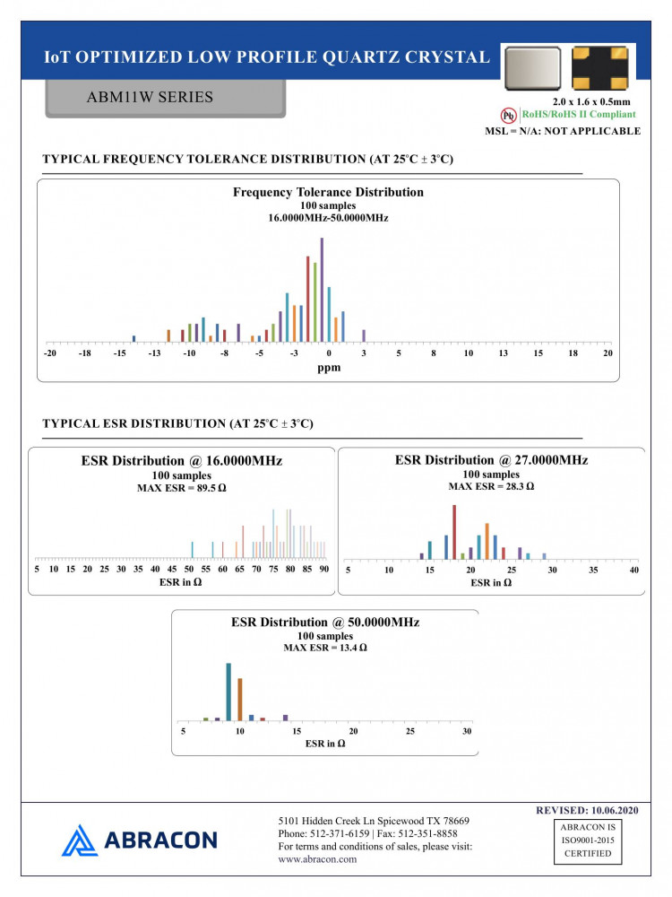ABM11W crystal specification, page 4