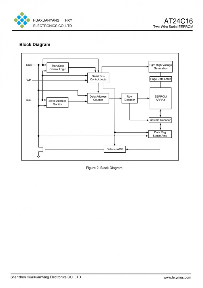 AT24C16 datasheet page 3