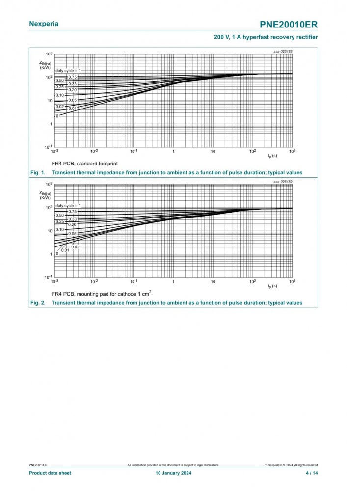 PNE20010ERX datasheet page 4