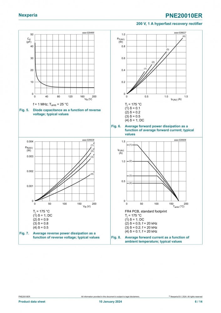 PNE20010ERX datasheet page 6