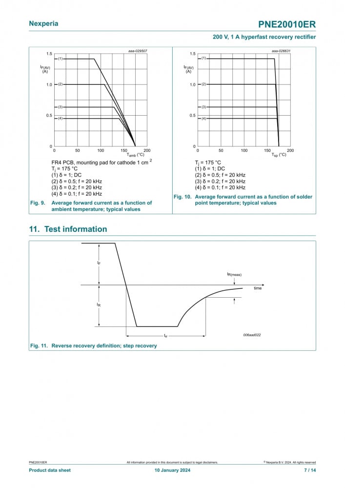 PNE20010ERX datasheet page 7