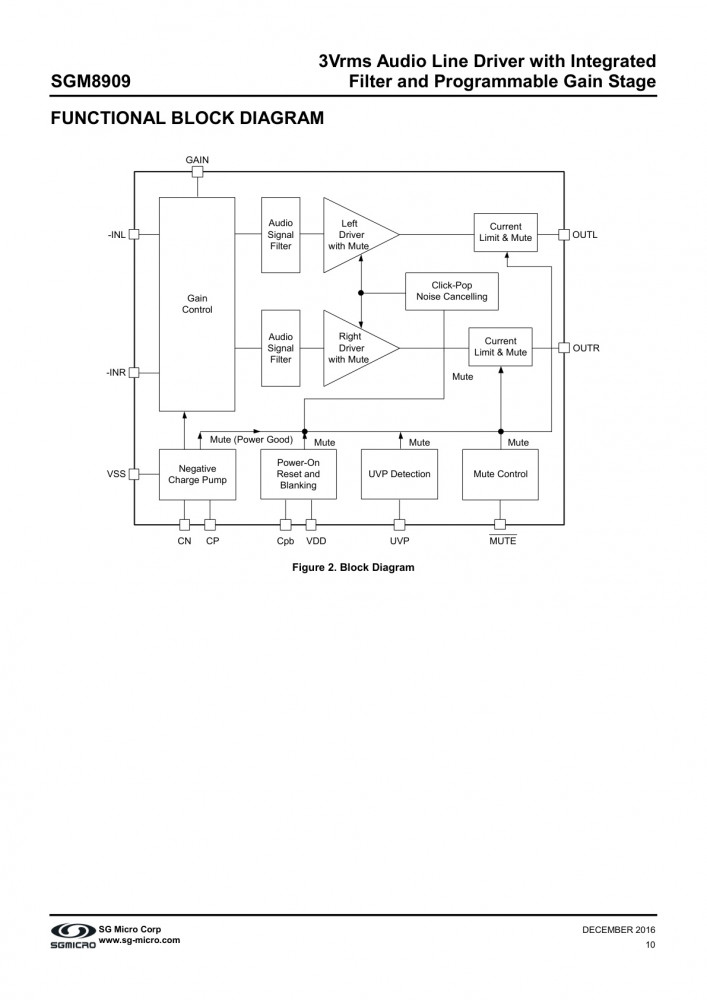 SGM8909 datasheet page 10
