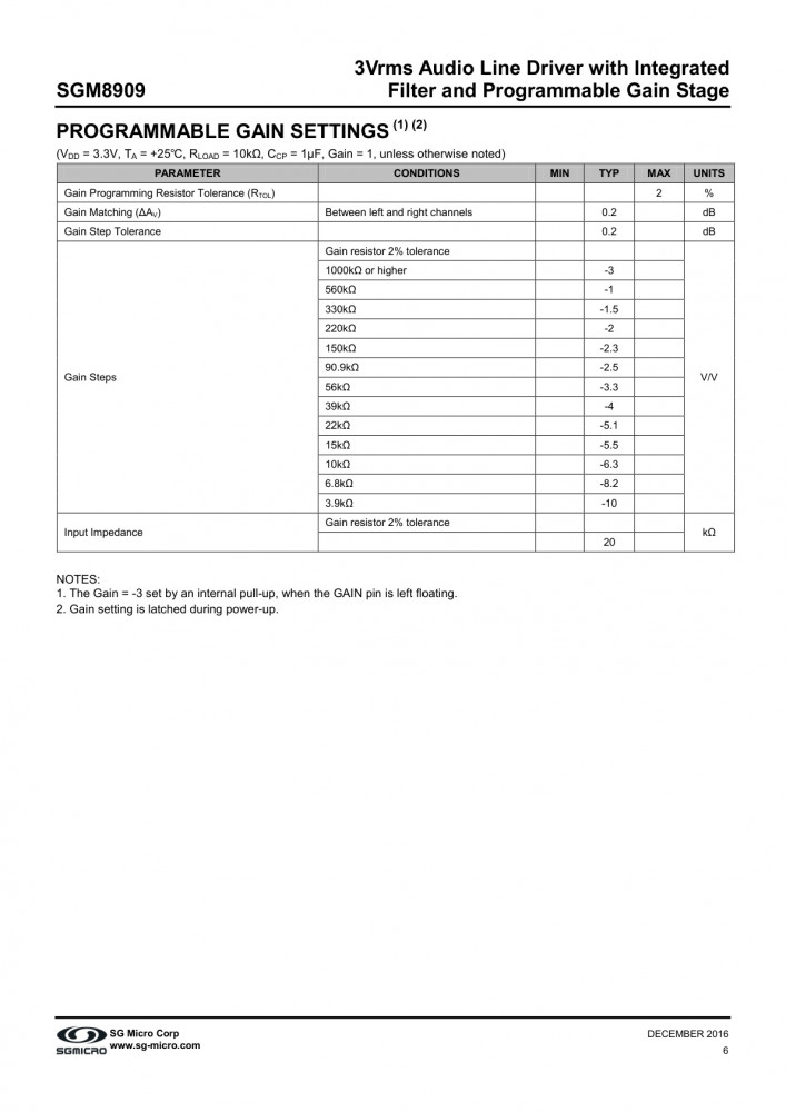 SGM8909 datasheet page 6