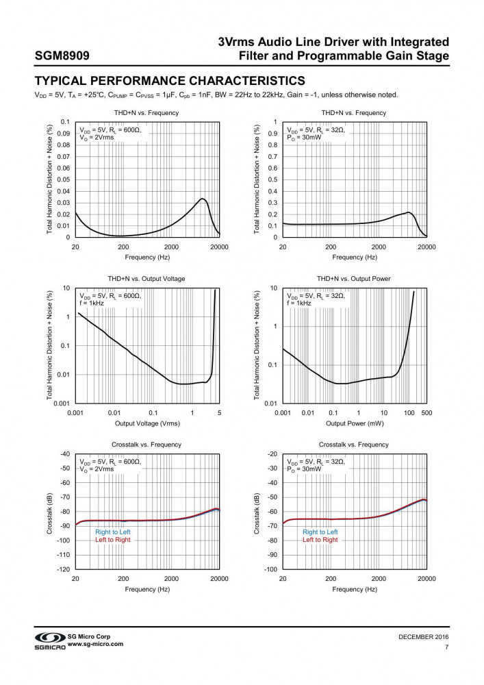 SGM8909 datasheet page 7
