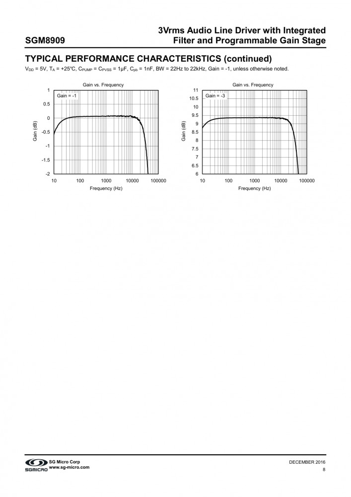 SGM8909 datasheet page 8
