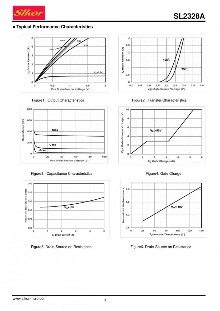 SL2328A datasheet page 3