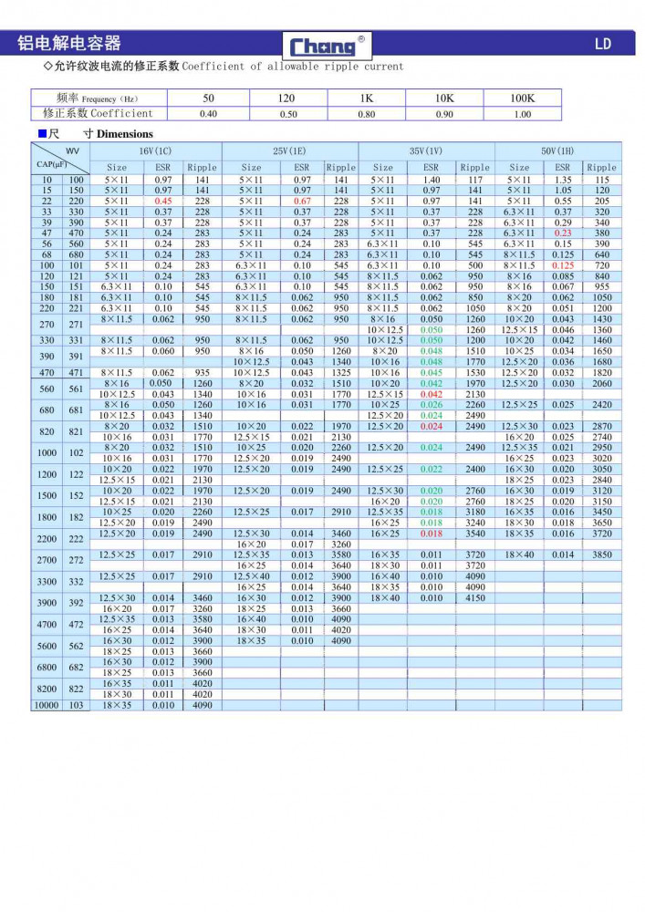 LD1C152MG200A00CV0 technical document page 2