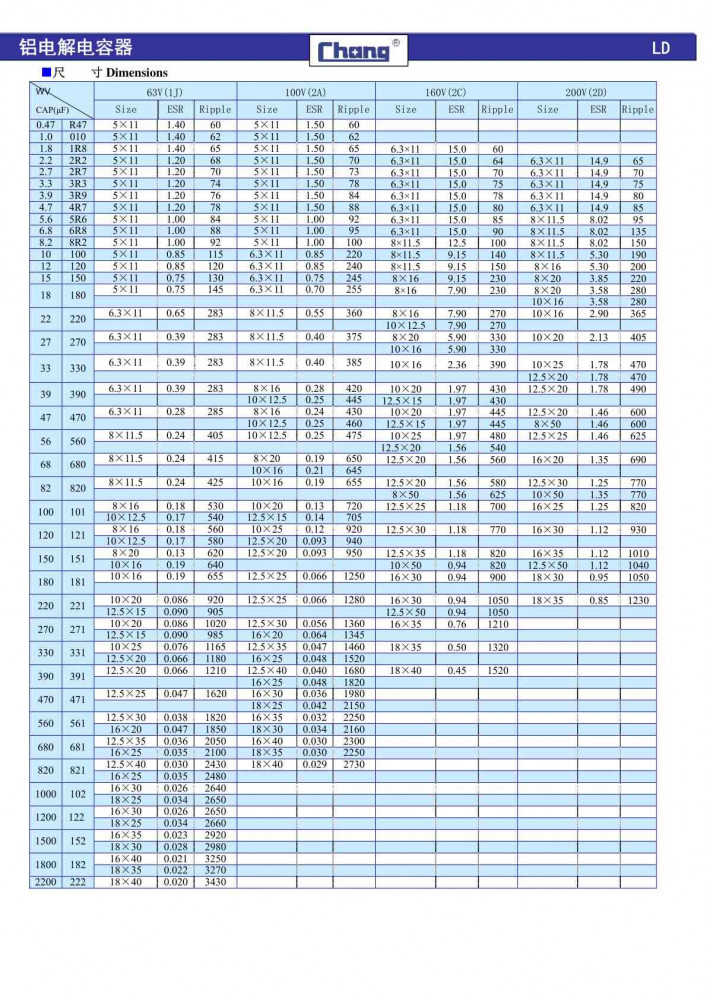 LD1C152MG200A00CV0 technical document page 3