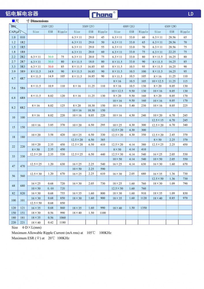 LD1C152MG200A00CV0 technical document page 4