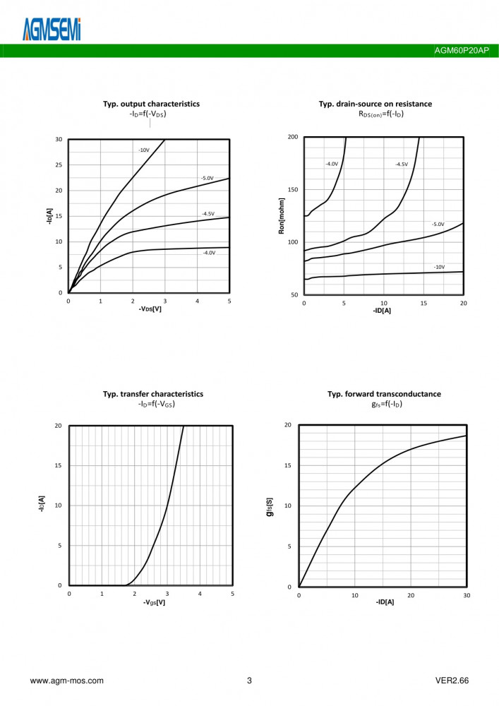 AGM60P20AP datasheet page 3