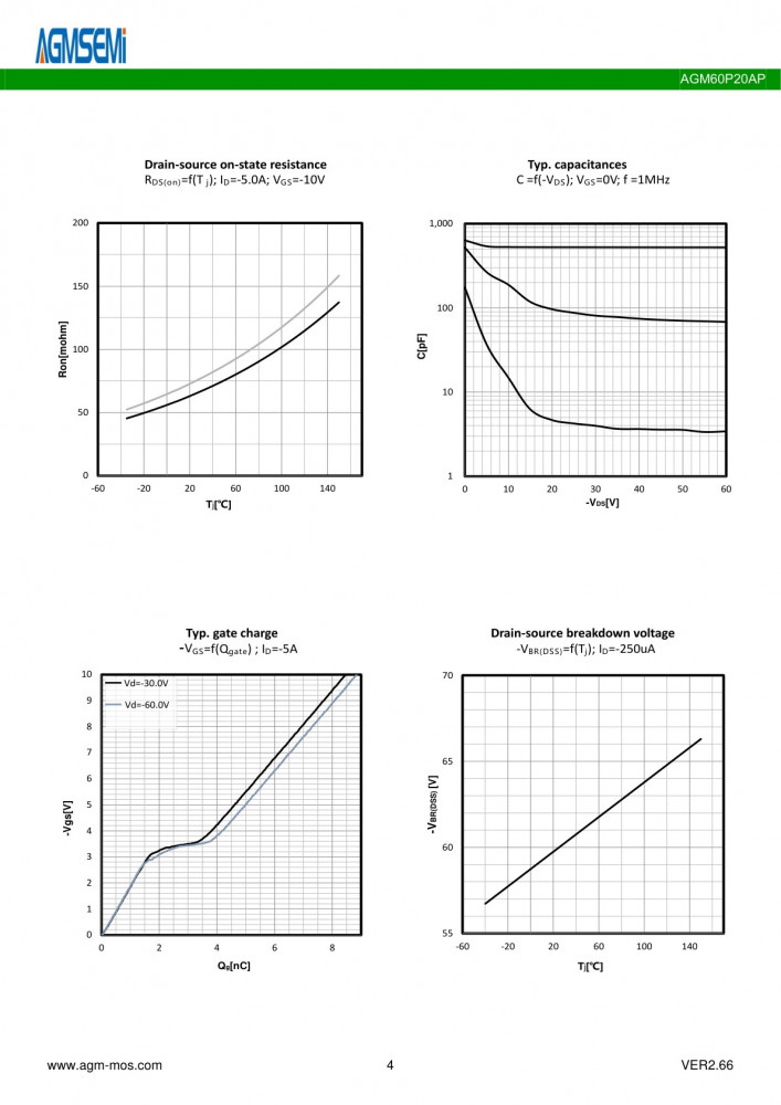 AGM60P20AP datasheet page 4