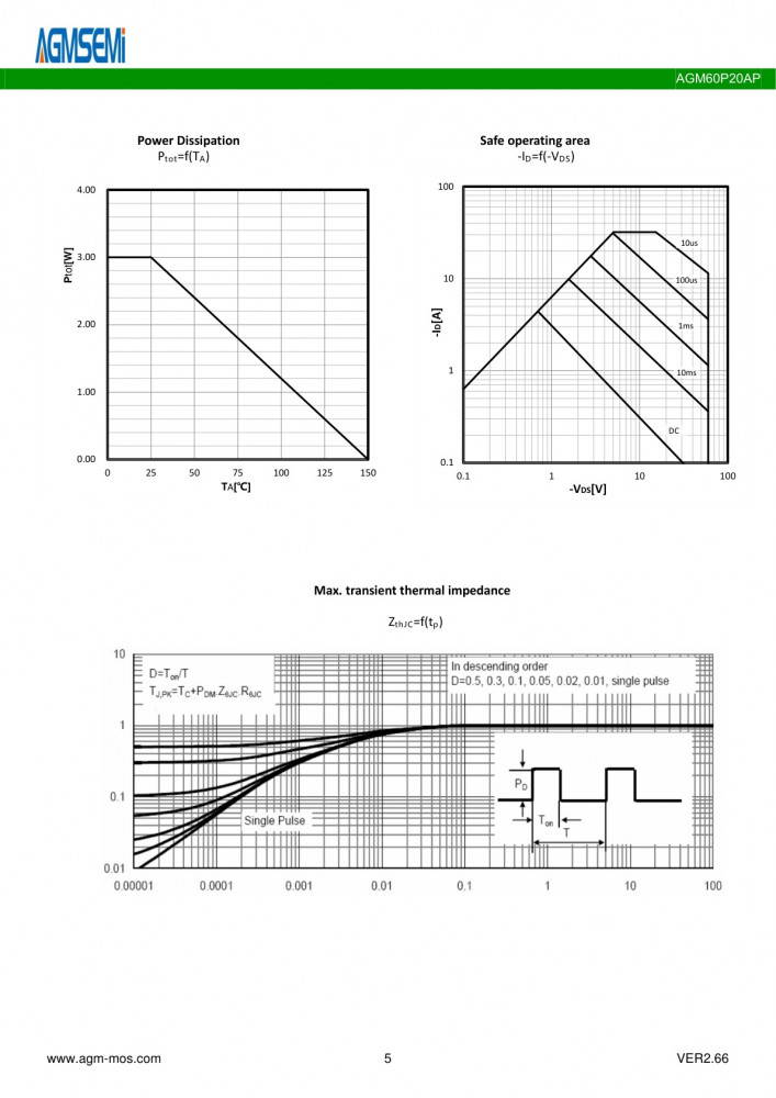 AGM60P20AP datasheet page 5