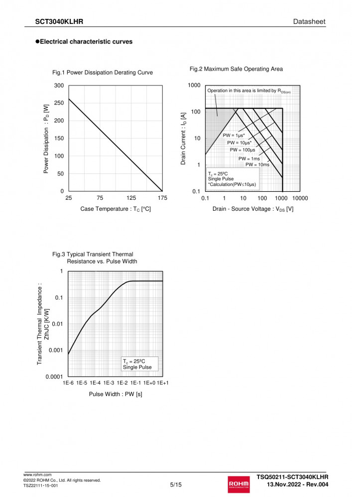 SCT3040KLHRC11 datasheet preview, page 5