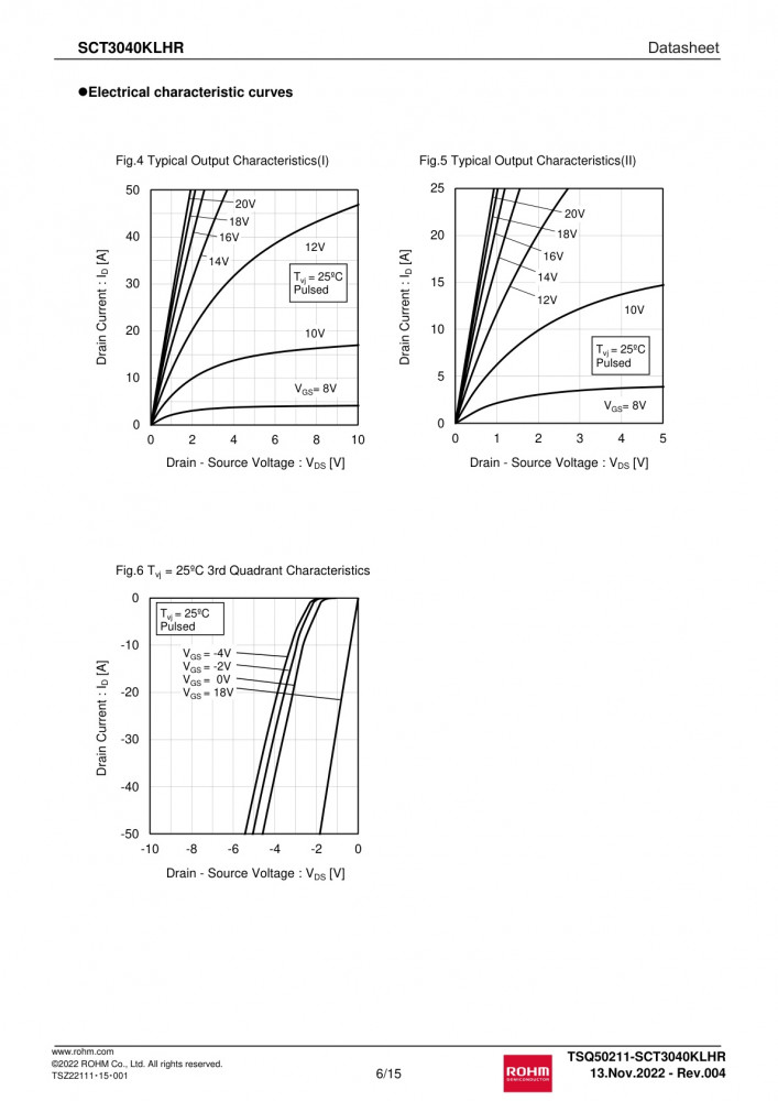 SCT3040KLHRC11 datasheet preview, page 6
