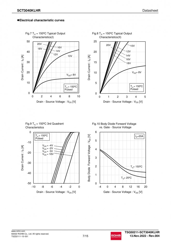SCT3040KLHRC11 datasheet preview, page 7