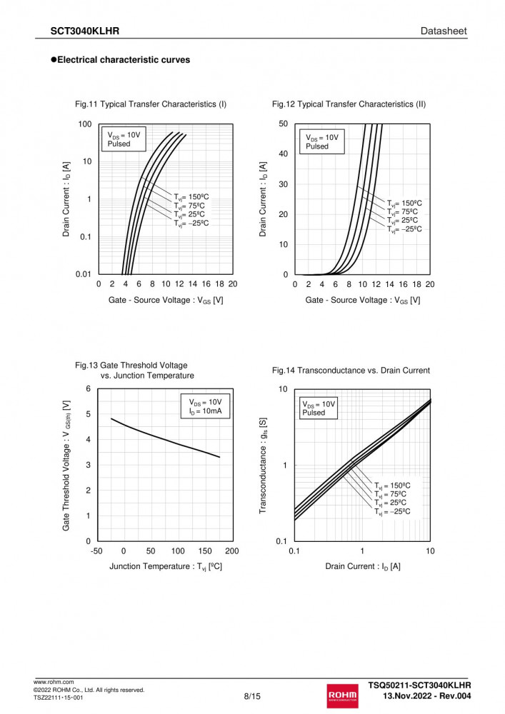 SCT3040KLHRC11 datasheet preview, page 8